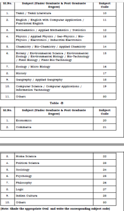TNOU B.Ed Admissions 2023: Application Form, Eligibility - Admissions