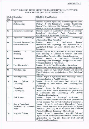 ICAR ASRB NET 2021(21 - 27 Jun): Exam Pattern, Syllabus - Admissions