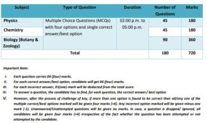 NEET 2023 Exam Pattern: MBBS and BDS Entrance Pattern - Admissions