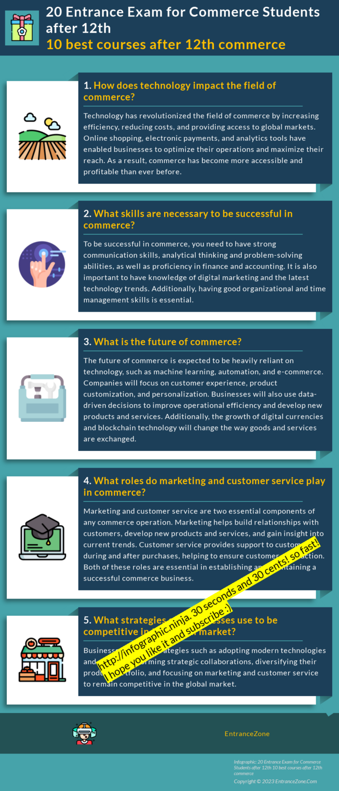 20 Entrance Exams for Commerce Students after 12th: Explore the Best ...