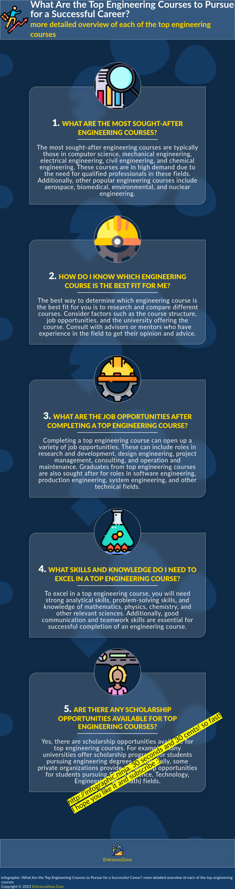 What Are the Top Engineering Courses to Pursue for a Successful Career ...