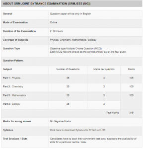SRMJEEE 2021 Exam Pattern: Question Distribution, Marking Scheme