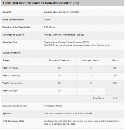 SRMJEEE 2021 Exam Pattern: Question Distribution, Marking Scheme