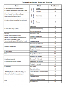 KIITEE 2020 Paper Pattern: Kalinga University Entrance Scheme