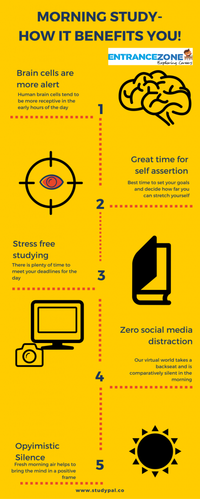 How to Schedule IIT JEE Preparation Timetable