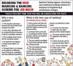 JEE Main 2023 Rank Prediction: Jee Main Marks Vs Rank