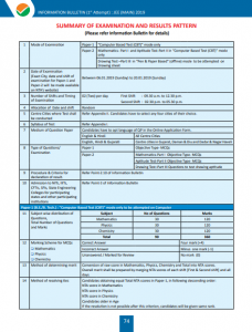 New JEE Main Exam Pattern 2020: NTA Exam Paper Scheme