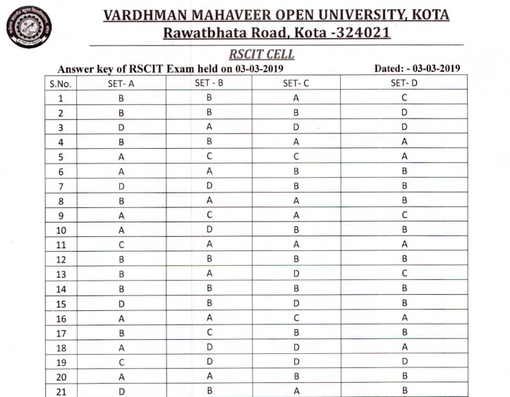 RSCIT EXAM 2020: Important Dates, Application Form, Eligibility