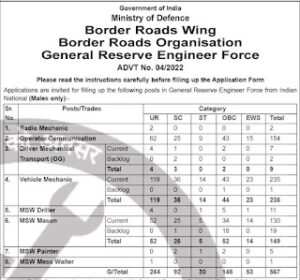 GREF Recruitment 2023: Application Form, 567 Vacancies - Government ...